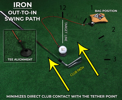 How To Attach The Tether Anchor To Bungee And To K2 GOLF Tees